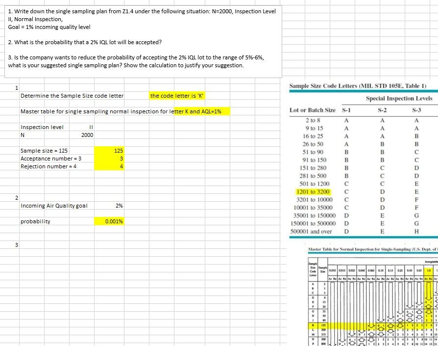 Solved 1. Write down the single sampling plan from 21.4 | Chegg.com