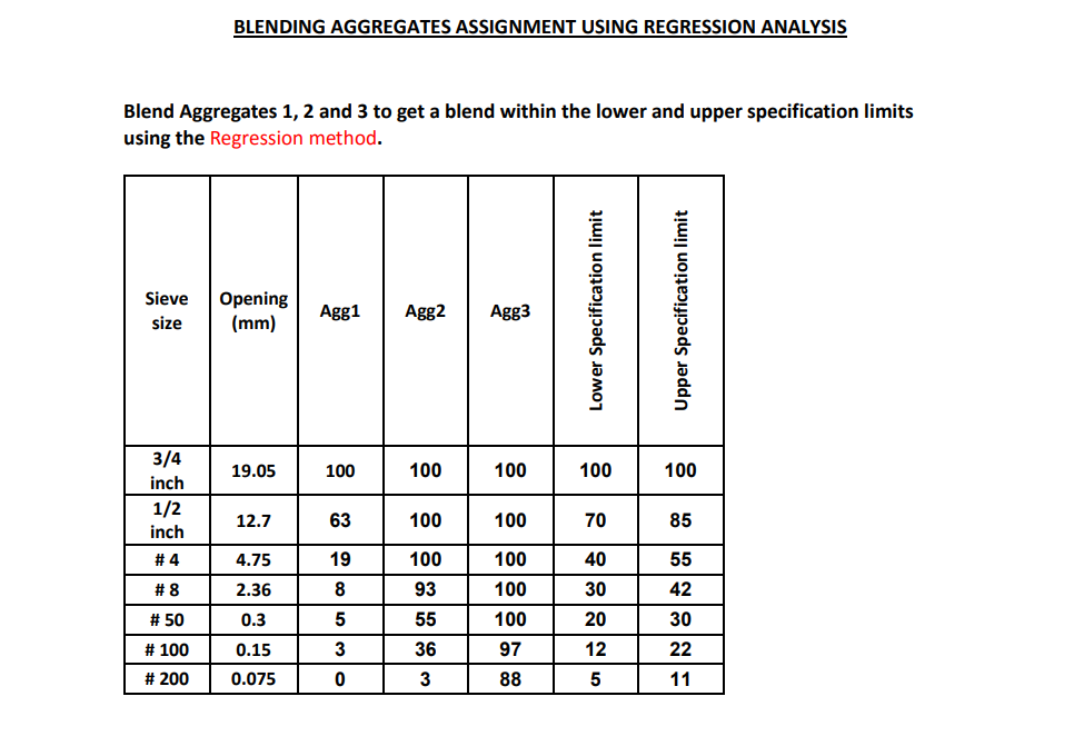 Solved BLENDING AGGREGATES ASSIGNMENT USING REGRESSION | Chegg.com
