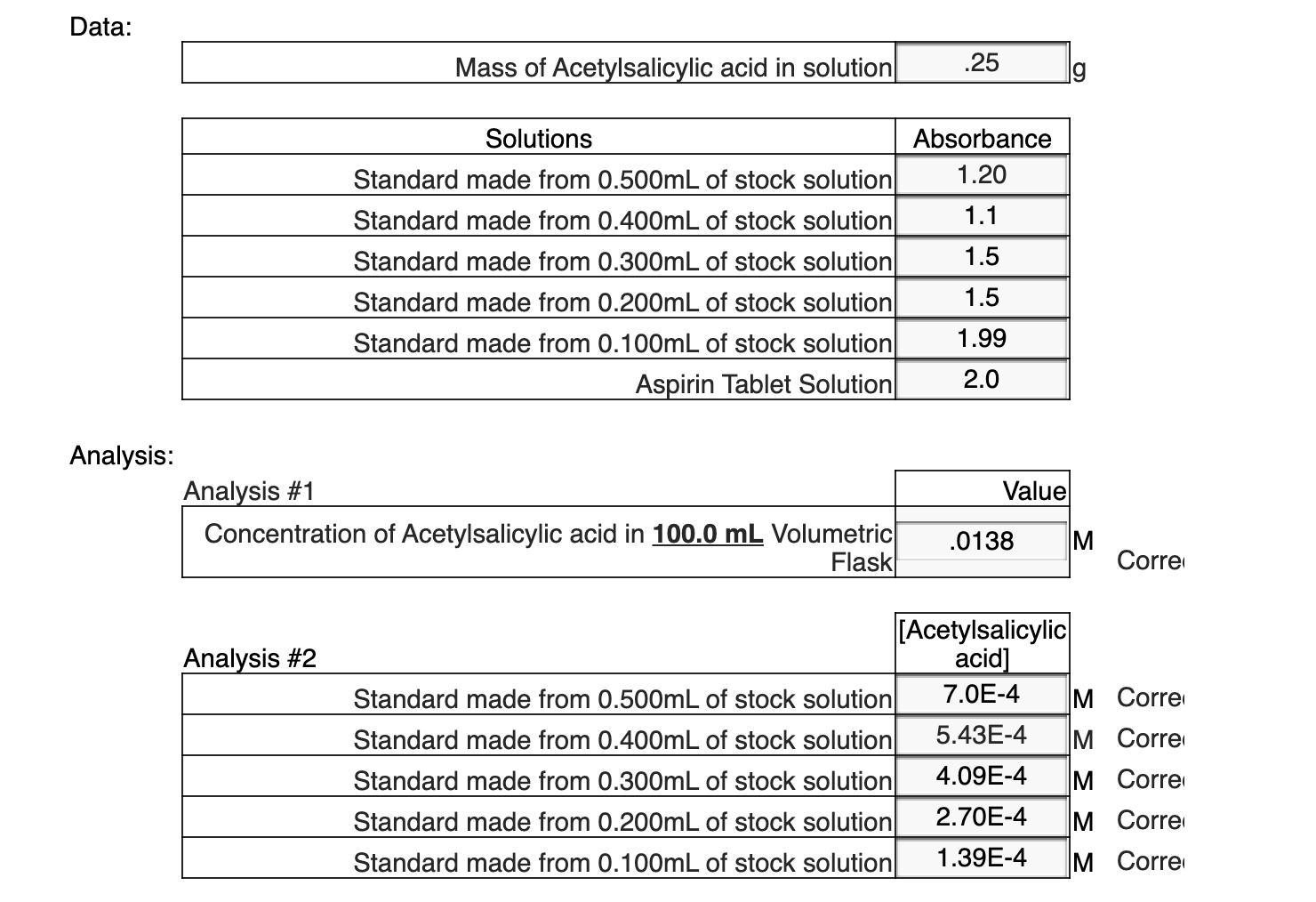 Solved 1. Make a scatter plot (on the computer again) of | Chegg.com