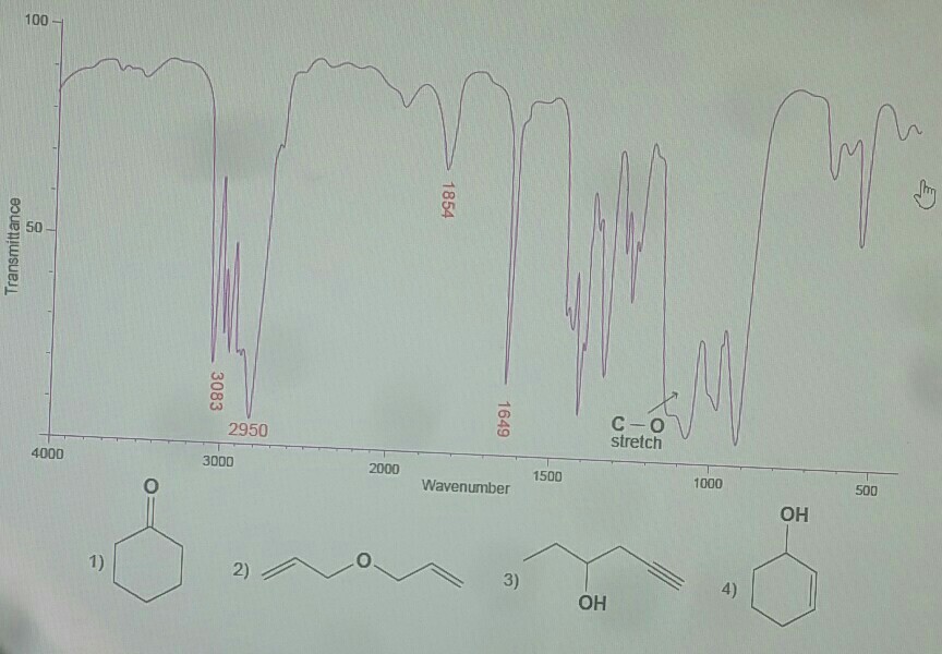 Solved Identify the structure below that is most consistent | Chegg.com