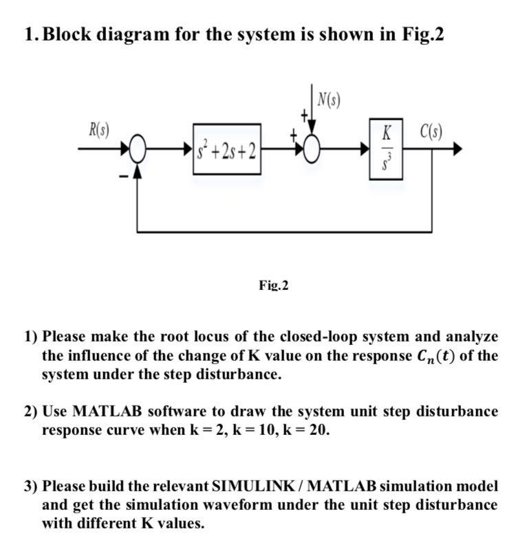 Solved 1. Block diagram for the system is shown in Fig.2 | Chegg.com