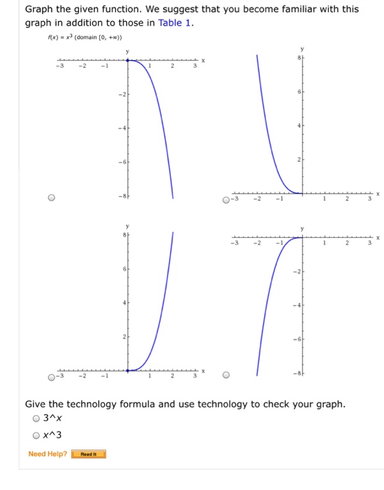 Solved Graph the given function. We suggest that you become | Chegg.com