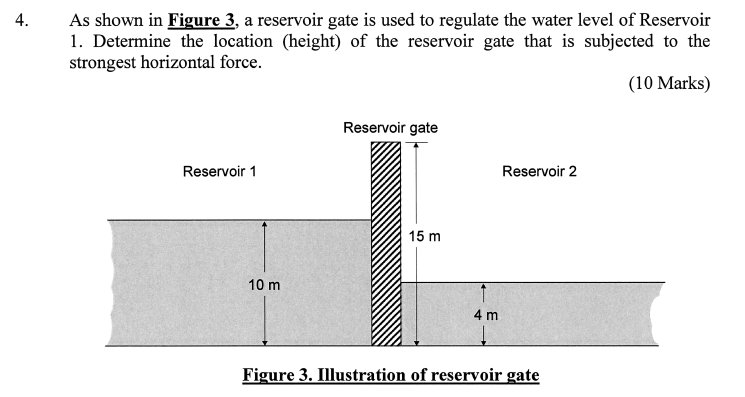 Solved As shown in Figure 3, , a reservoir gate is used to | Chegg.com