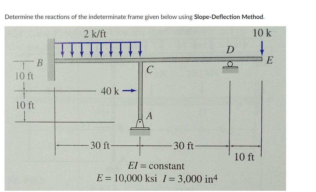 Solved Determine the reactions of the indeterminate frame | Chegg.com