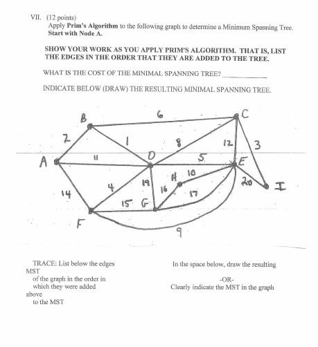 Solved VII. (12 points) Apply Prim's Algorithm to the | Chegg.com