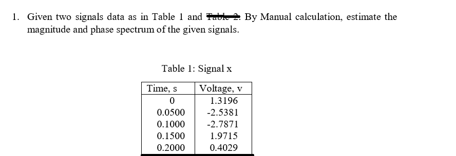 Solved 1. Given two signals data as in Table 1 and Tabt. By | Chegg.com