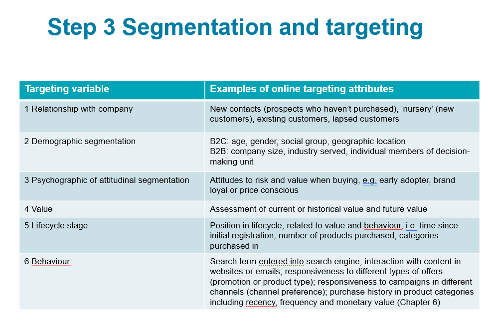 Solved Step 3 Segmentation and targeting Step 4 Offer | Chegg.com