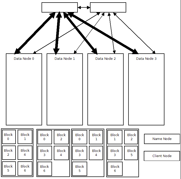 Solved Complete the following diagram by dragging the | Chegg.com