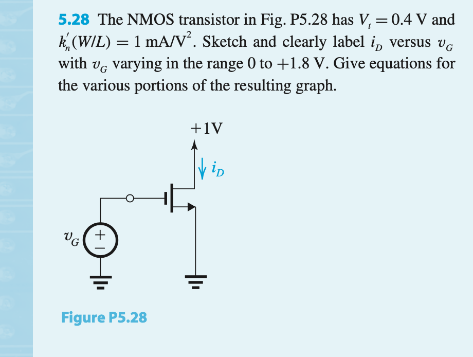 Solved 5.28 The NMOS transistor in Fig. P5.28 has V, = 0.4 V | Chegg.com