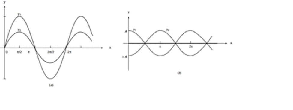 Solved A What Is Protocol Data Unit B Observe The Two 1029