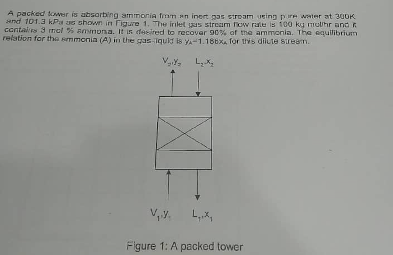 Solved A packed tower is absorbing ammonia from an inert gas | Chegg.com