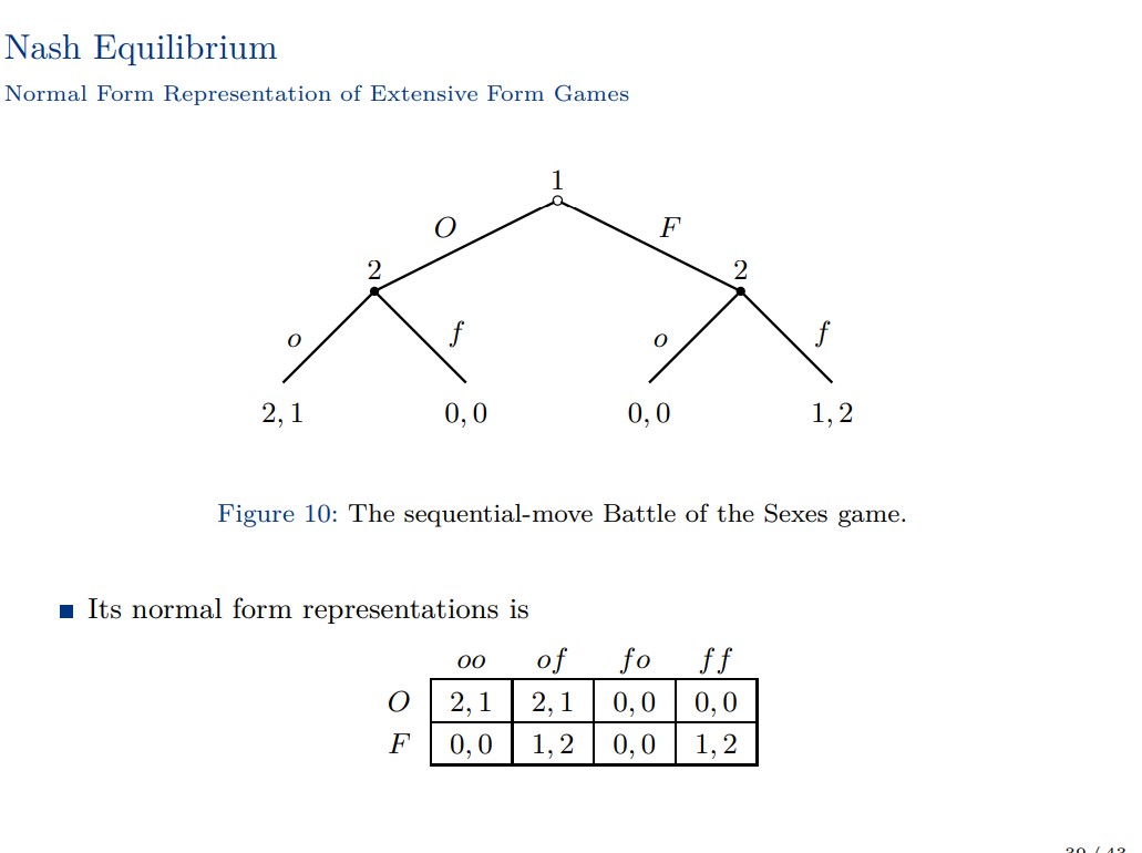 Solved I couldn't understand the matrice belowNash | Chegg.com
