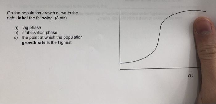 Solved On the population growth curve to the right, label | Chegg.com
