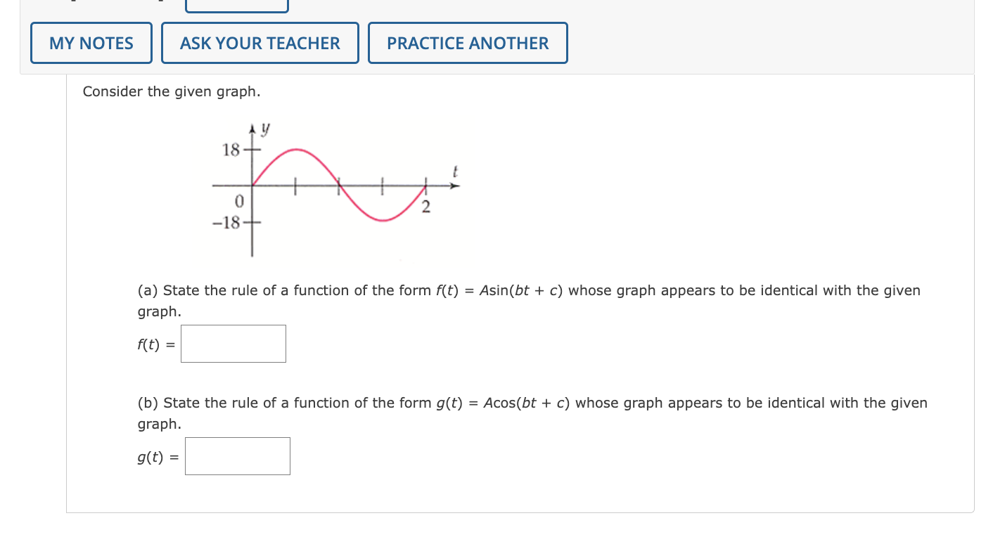 Solved Consider the given graph. (a) State the rule of a | Chegg.com