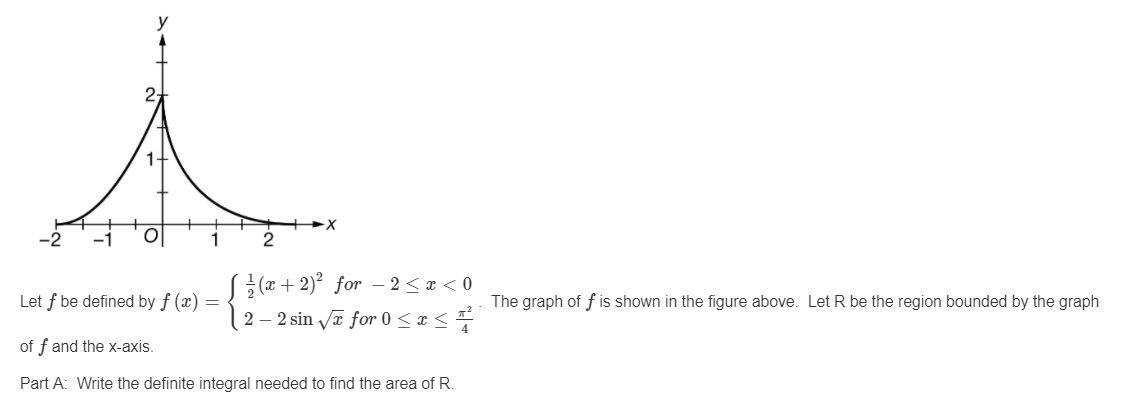 Solved 2- 1+ O 1 2 The graph of f is shown in the figure | Chegg.com