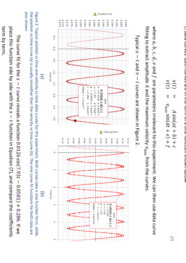 Solved what is the spring constant of the oscillating spring | Chegg.com