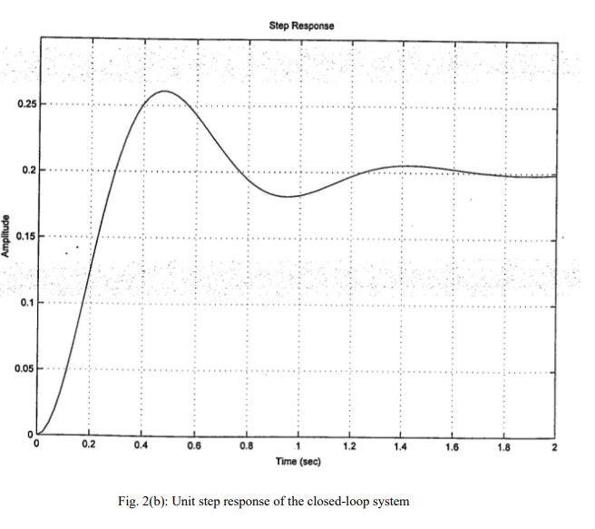 Solved Problem 2 Consider the following block diagram: The | Chegg.com