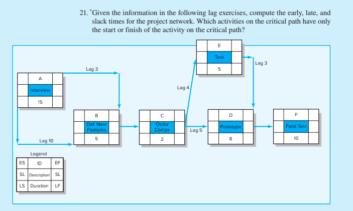 Solved Given the information in the following lag exercises, | Chegg.com