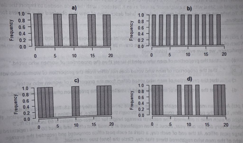 Solved Of the following histograms, which represent the data | Chegg.com