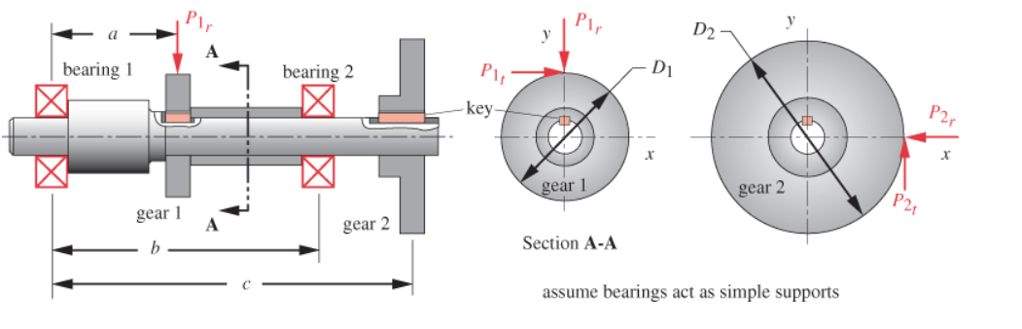 Solved Two gears with equal and opposite torque are keyed to | Chegg.com