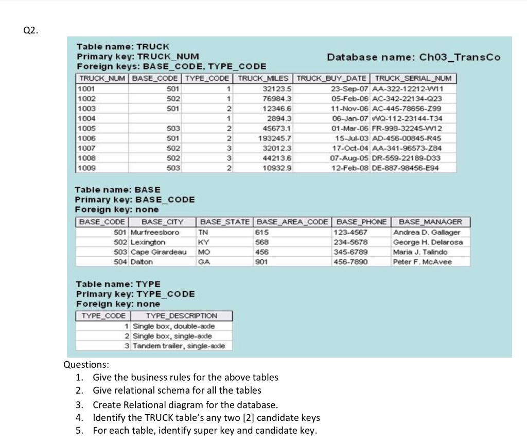 Solved Q2. Table name: TRUCK Primary key: TRUCK_NUM Database | Chegg.com