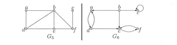 Solved (2) (4 points) For the graph G5: (a) (0.5 points) | Chegg.com