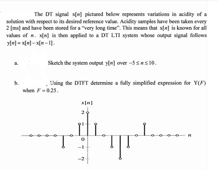 Solved The DT signal x[n] pictured below represents | Chegg.com