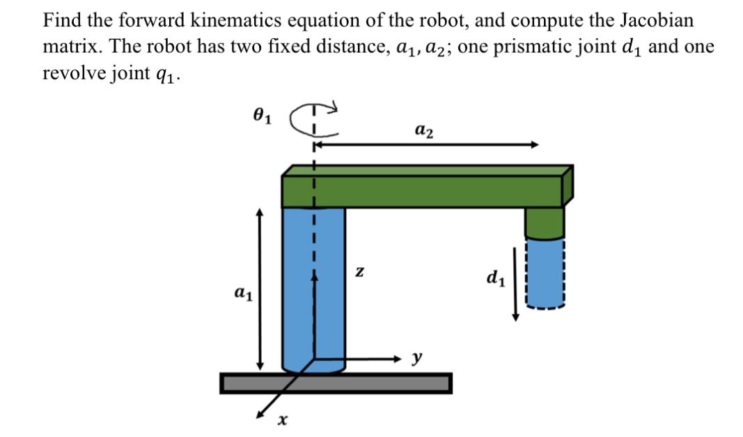 Find the forward kinematics equation of the robot, | Chegg.com