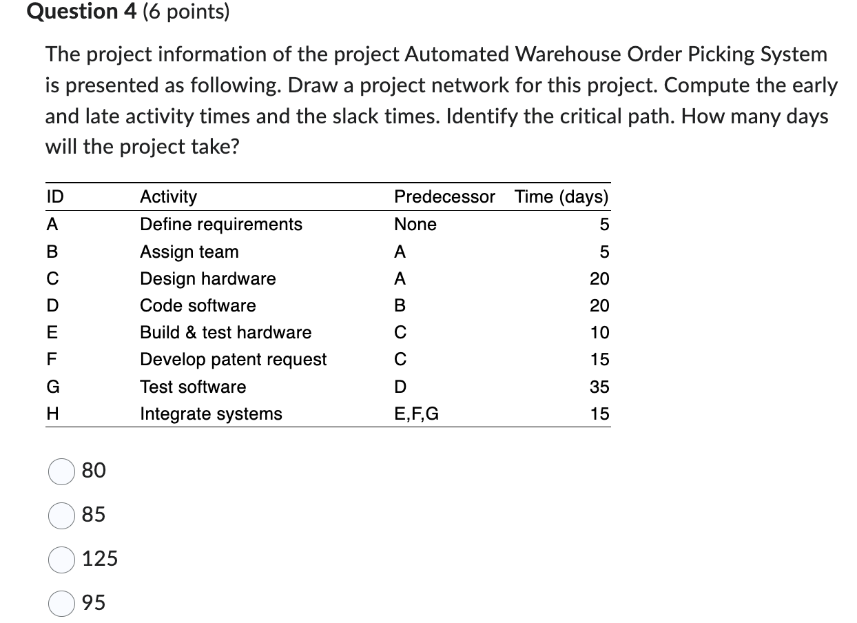 Solved The project information of the project Automated | Chegg.com