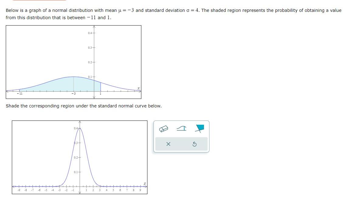 Solved Below is a graph of a normal distribution with mean | Chegg.com