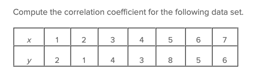Solved Compute the correlation coefficient for the following | Chegg.com