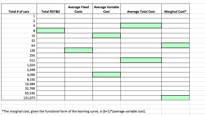 ECON 705, Assignment 7 Due June 5, 2021 Student ID | Chegg.com