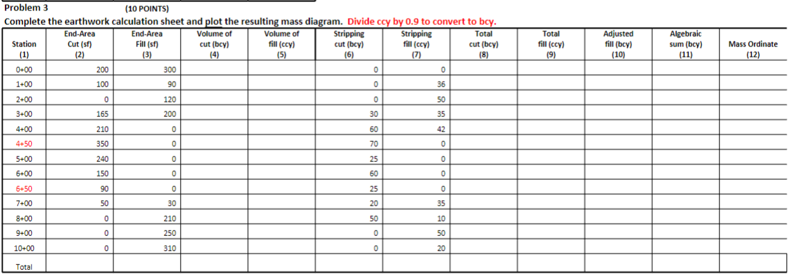 Solved Problem 3 10 Points Complete The Earthwork