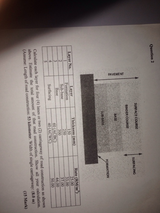 Solved Question 2 SURFACE COURSE SURFACING BINDER COURSE | Chegg.com