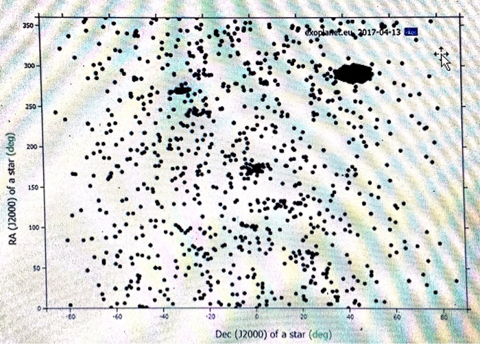 Solved Dec 000 of a star" (X Plot 4) Plot the "RA, u2 of a | Chegg.com