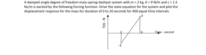Solved A damped single degree of freedom mass-spring-dashpot | Chegg.com