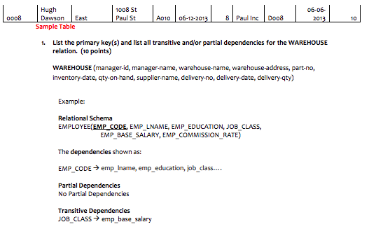 Solved Complete the Normalization problems below. The final | Chegg.com