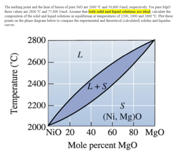 Solved The melting point and the heat of fusion of pure NiO | Chegg.com