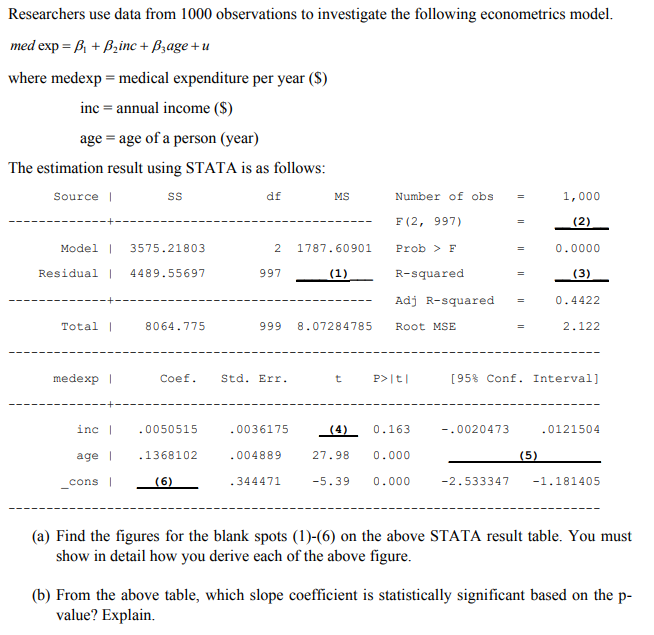 Solved Researchers use data from 1000 observations to | Chegg.com