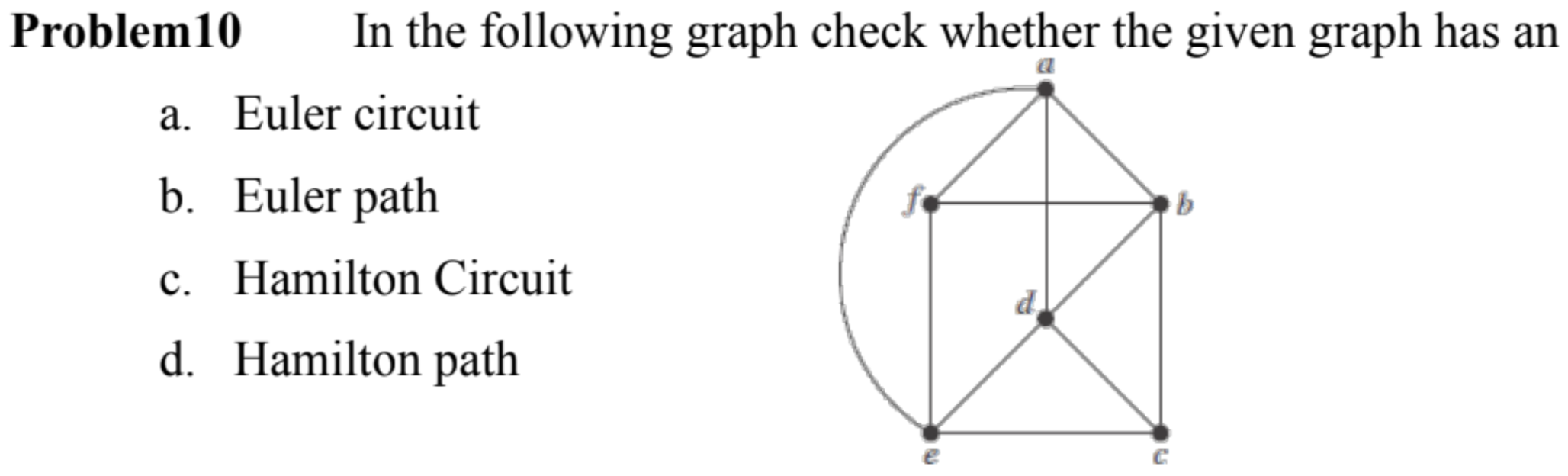 Solved Hi, can anyone solve for the Hamilton's Circuit and | Chegg.com