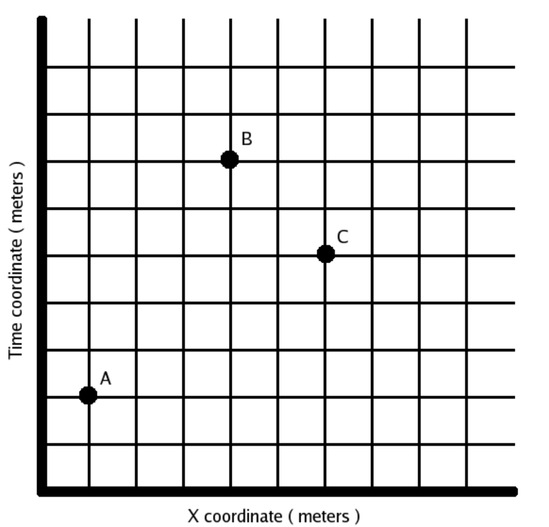 Solved Consider the two events A and B shown in the | Chegg.com