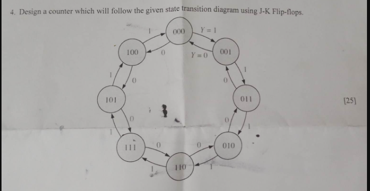 Solved 4. Design a counter which will follow the given state | Chegg.com