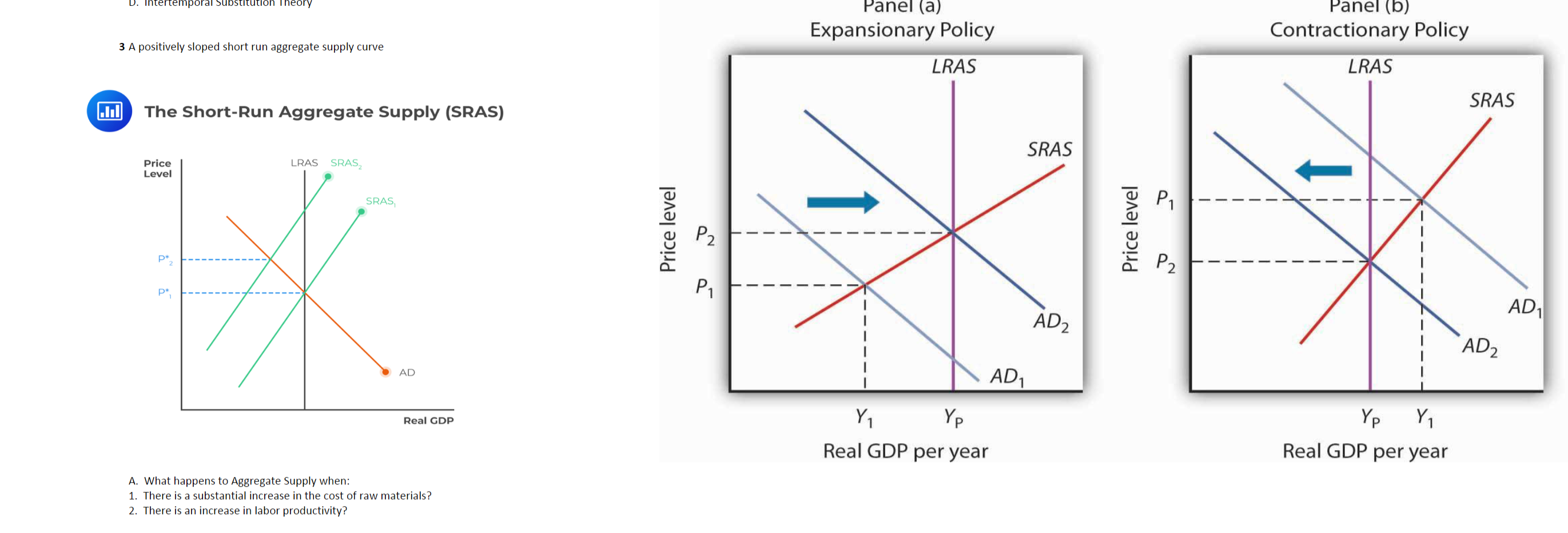 3 A positively sloped short run aggregate supply | Chegg.com
