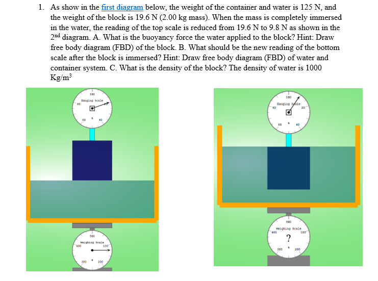 Solved 1. As show in the first diagram below, the weight of | Chegg.com