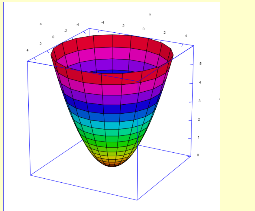 Solved N X N ON 2 For the graph of elliptic paraboloid () | Chegg.com