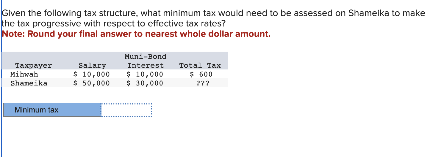 Solved Given the following tax structure, what minimum tax | Chegg.com