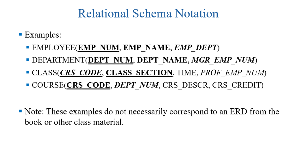 Solved Relational Schema Notation Examples: EMPLOYEE(EMP | Chegg.com