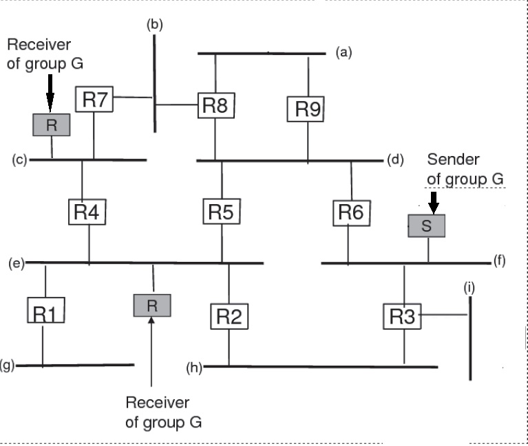 Solved Consider the figure attached. For MOSPF, show me the | Chegg.com
