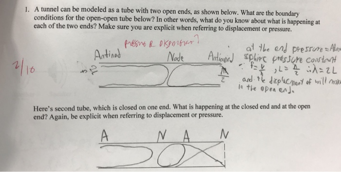 Solved A tunnel can be modeled as a tube with two open ends, | Chegg.com