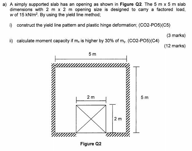 Solved a) A simply supported slab has an opening as shown in | Chegg.com